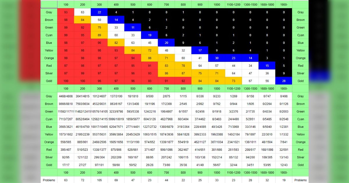 AtCoder Grand Contest 023 - posfie