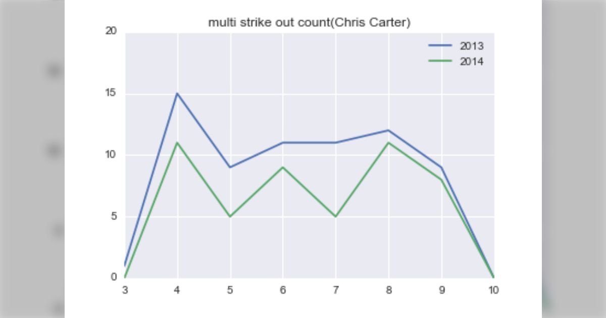Python mini Hack-a-thon 56 まとめ - posfie