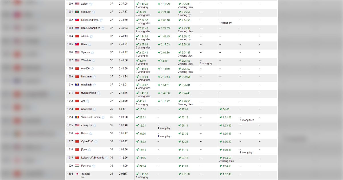Google Code Jam 2015 - Online Round 1: Sub-Round B - posfie