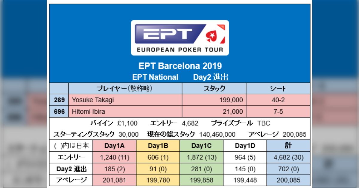 Poker NOW! 2019-08-23 - posfie
