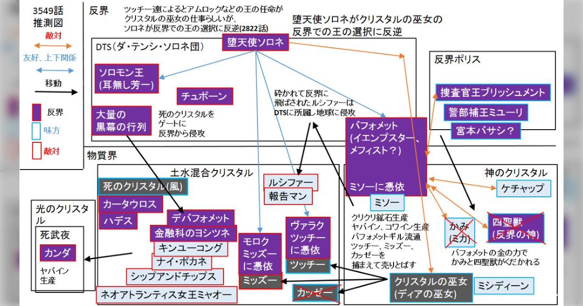 反界を侮るな！ミカとベリュルの口論！？ (FFS3835話) - posfie