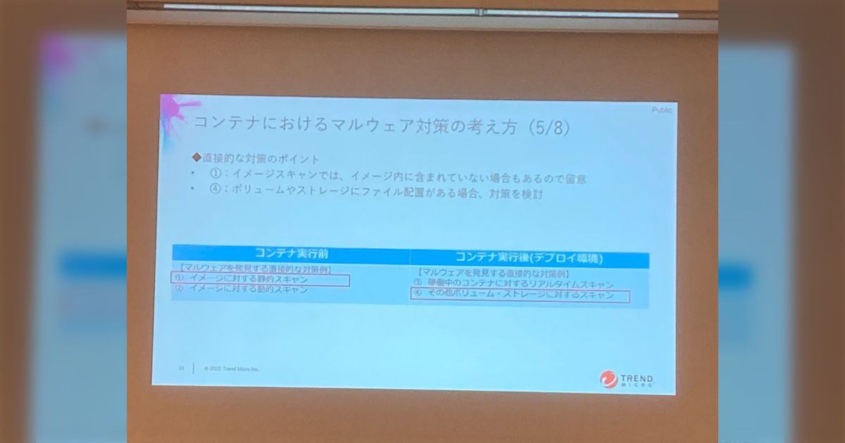 CloudNative Days Tokyo 2022 TrackD 11/22 まとめ - posfie