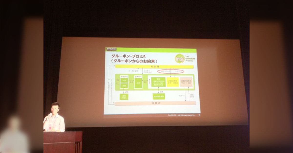 AC フォーラムのTLまとめ #acf2011 （2011/6/18) - posfie