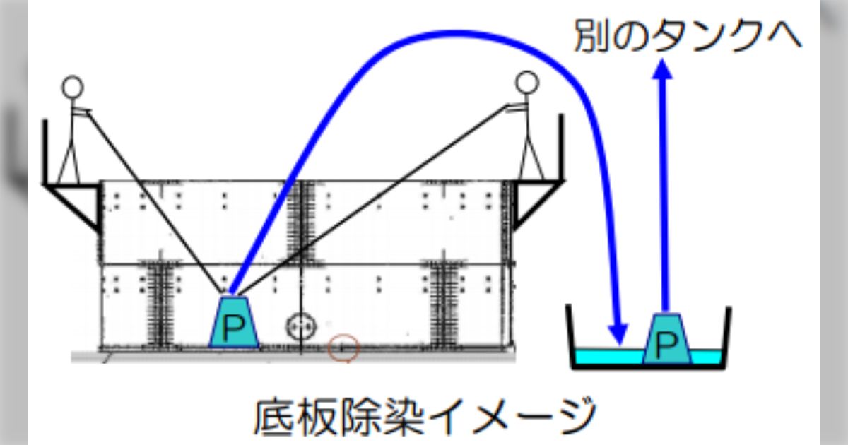 2013/9/12 第6回特定原子力施設監視・評価検討会汚染水対策検討ワーキンググループ - posfie