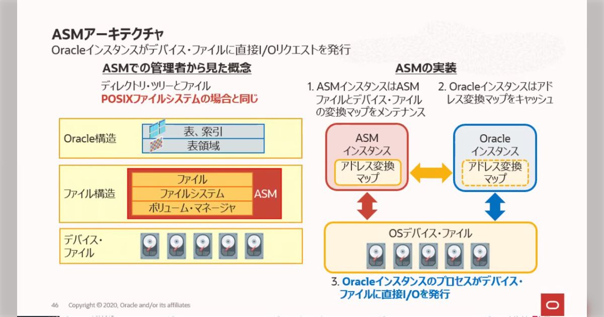 Oracle Database Technology Night -Oracle Databaseのデータ・プロテクション詳解- - posfie