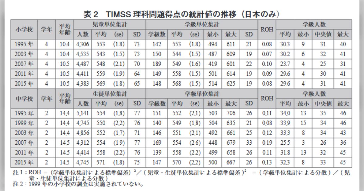 国立教育政策研究所紀要 第147集～特集：教員養成課程等におけるICT活用指導力の育成 - posfie