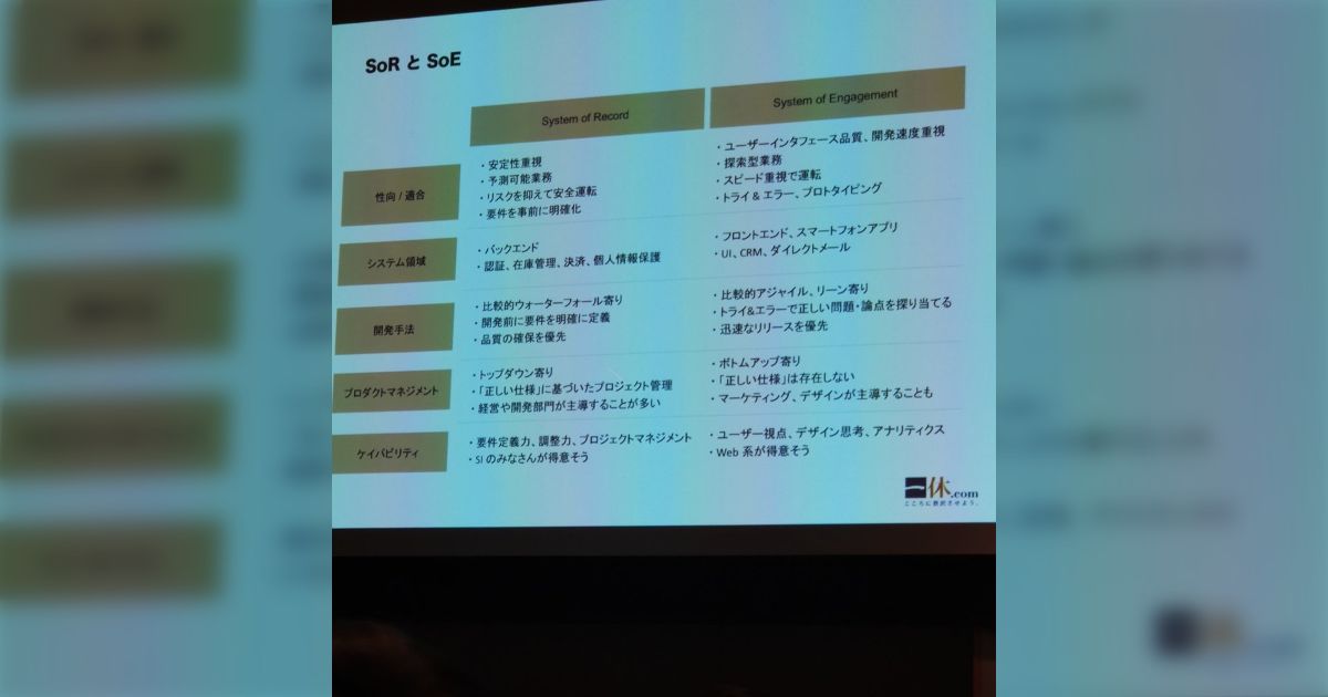 デブサミ2020【14-A-4】問題から目を背けず取り組んでいく ･･･ 一休のこれまで（仮） #devsumiA #devsumi - posfie