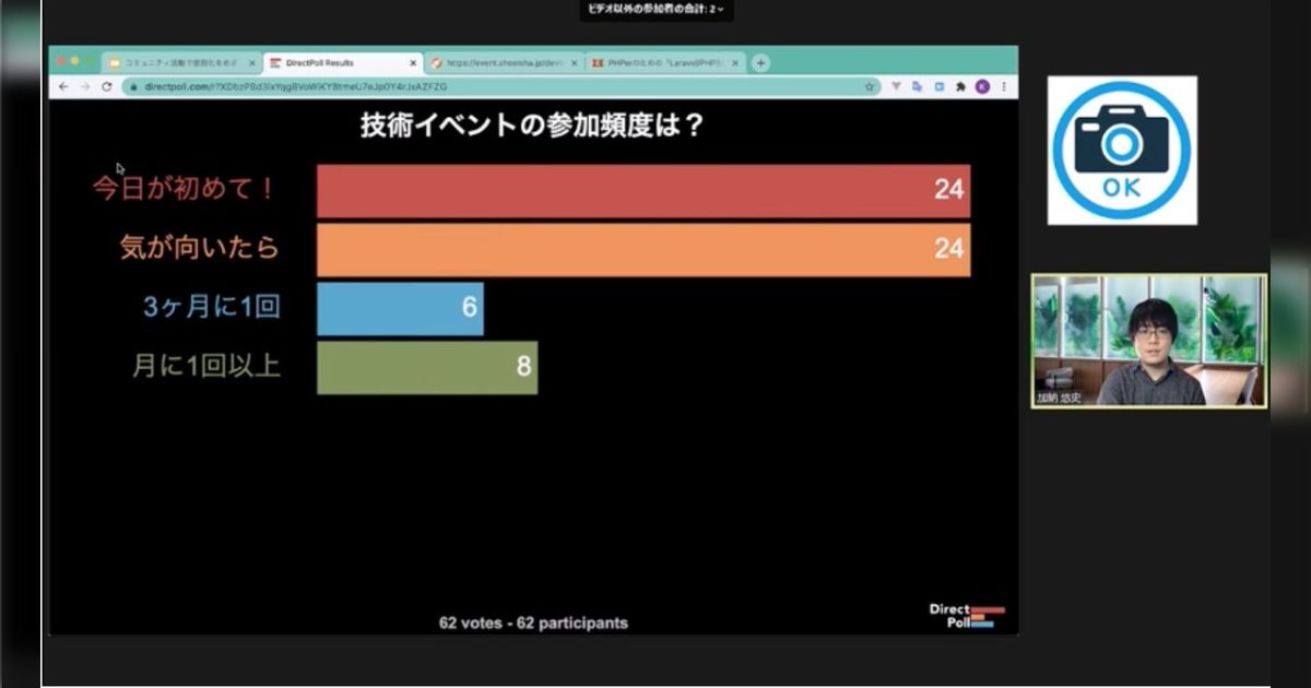 デブスト2020【Session3】コミュニティ活動で差別化をめざすエンジニアとしての一手 #devboost - Togetter [トゥギャッター]