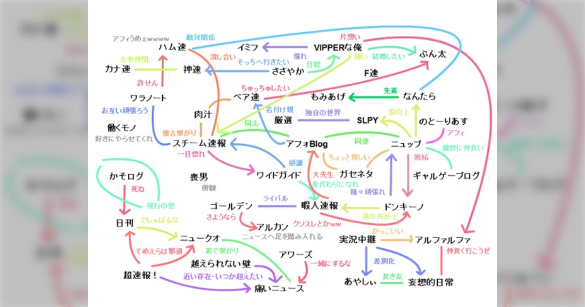 2011/01/11 NC内"オタク"に関する議論 - posfie