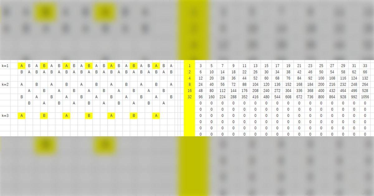 Codeforces Round #509 (Div. 2) - posfie