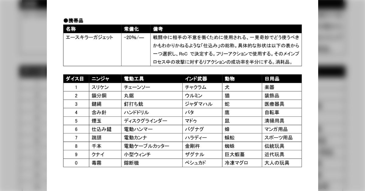 最近自分で #TRPG作ってみた もの - posfie