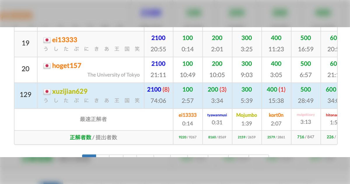 AtCoder Beginner Contest 174 - posfie