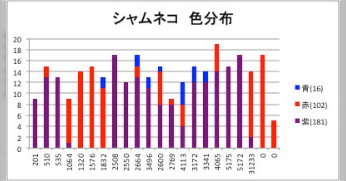 【AKB48グループ公式音ゲー】スコア分析密度表(もっちー☆さん＆uchamaさん作成) - posfie