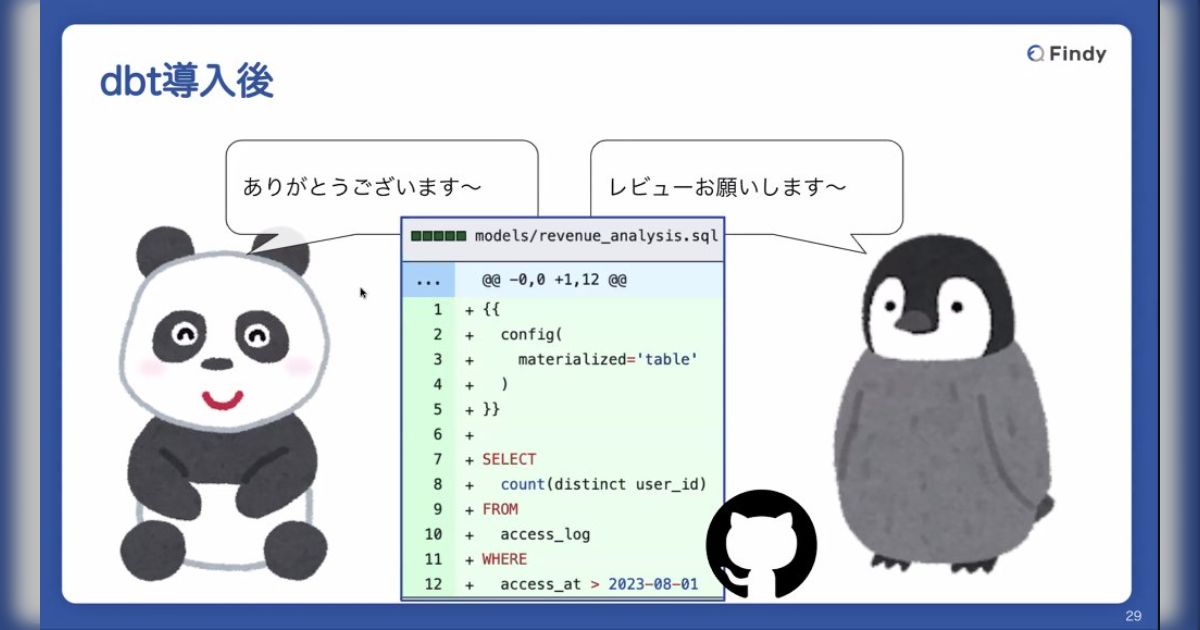 データ基盤管理の考え方 〜dbtの極意〜 Lunch LT #data_findy - posfie