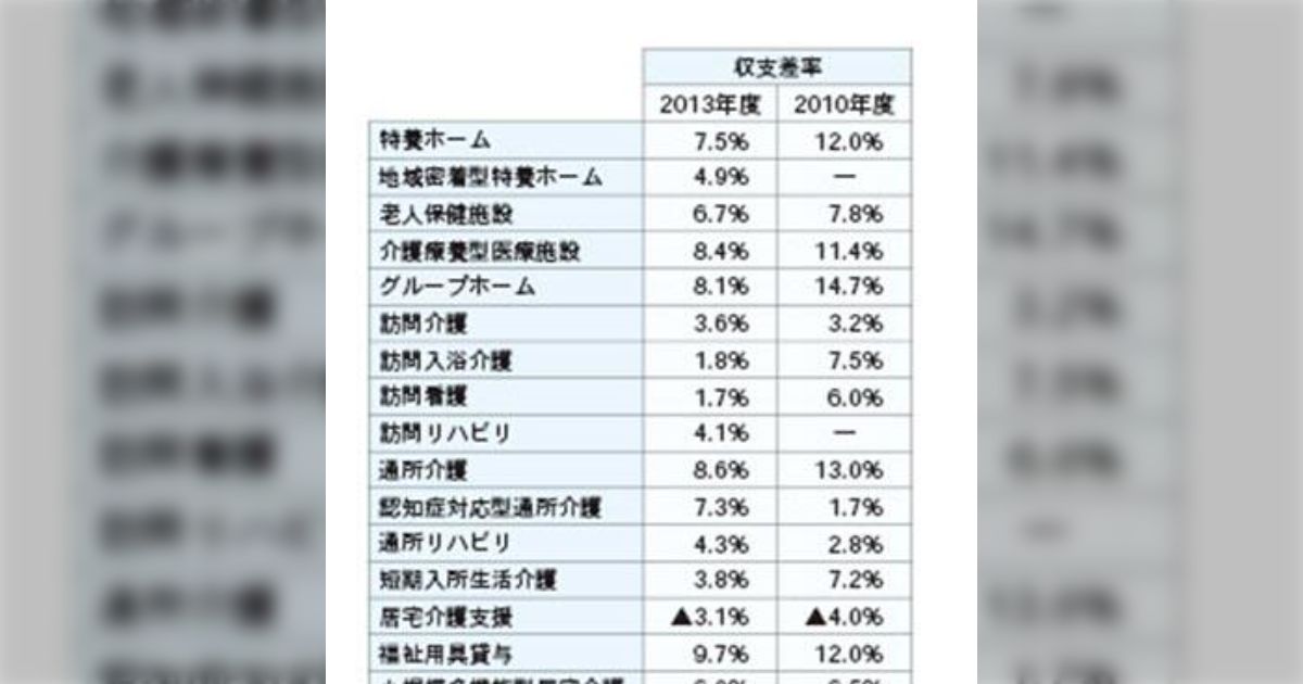 障がい者の就労・就学・雇用関連情報71 - posfie