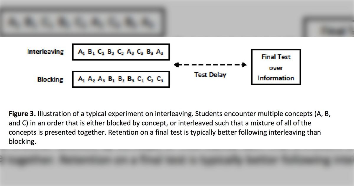 反復学習より効果がある Interleaving effect インターリーブによる学習法について - posfie