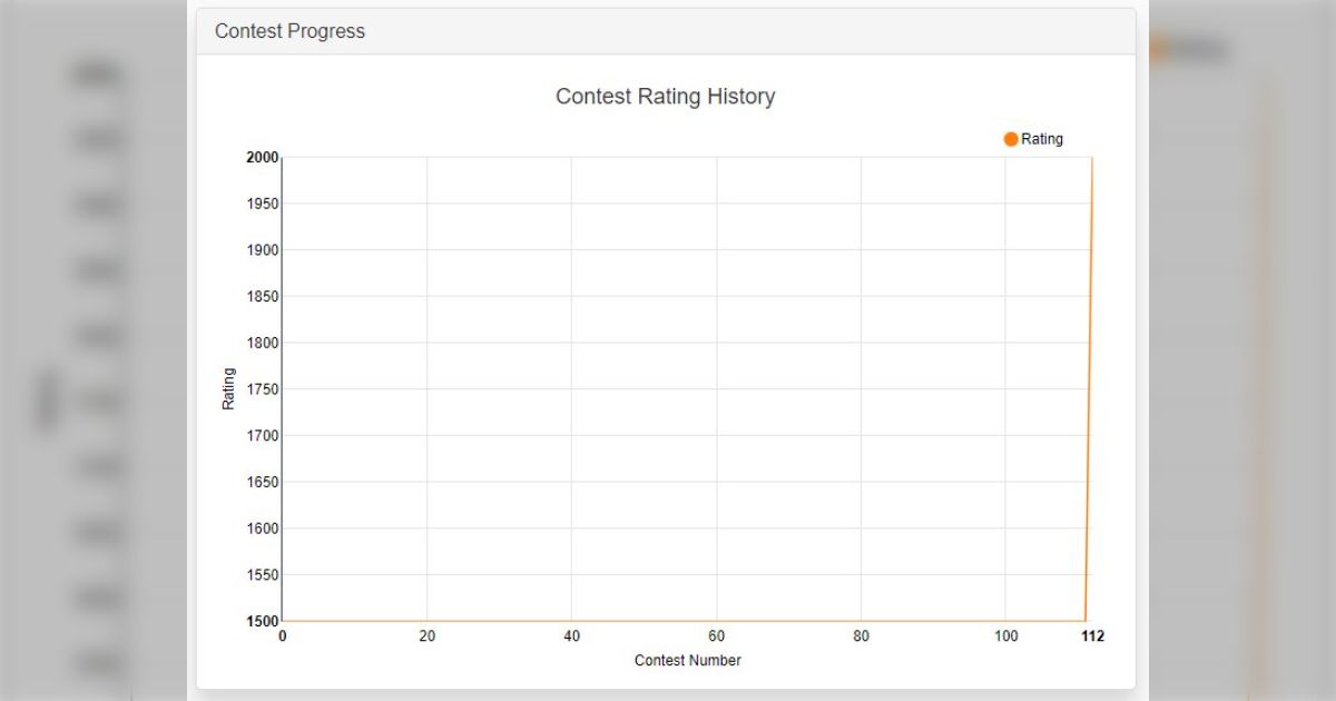 LeetCode Weekly Contest 109 - posfie