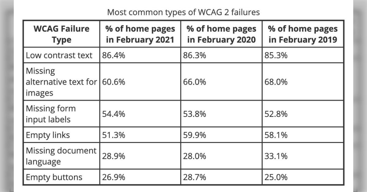 Web24 - Accessibility - posfie