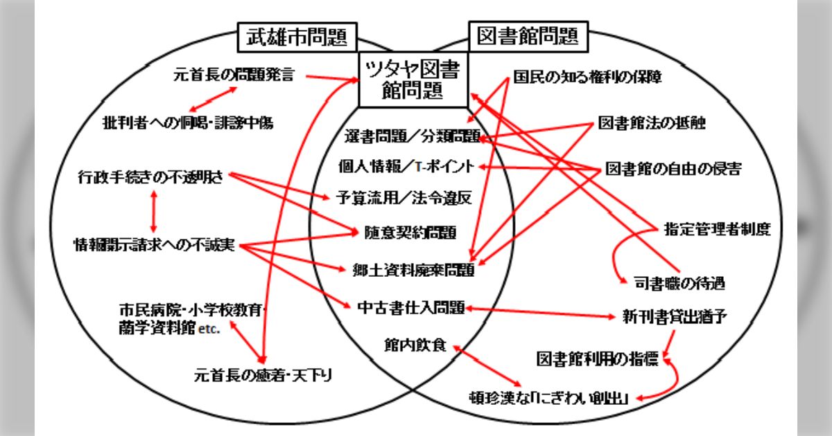 武雄 図書館, takeolibrary, takeotoilet, takeolaw, takeoccc #たけお問題 とりあえず収集 (2017/08) (6ページ目 ...