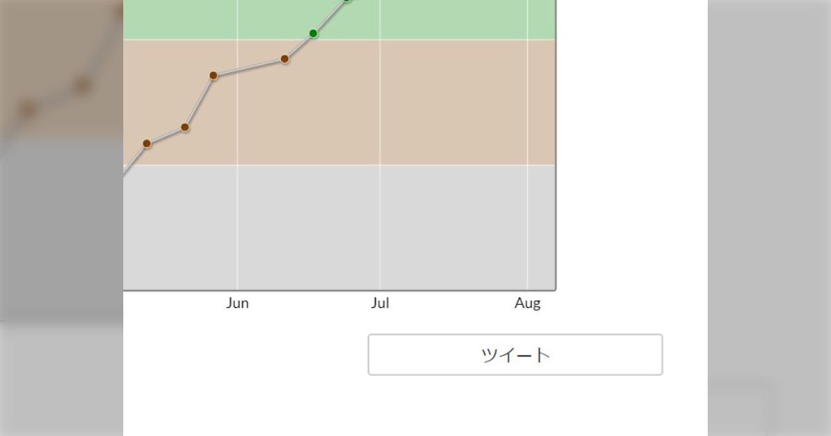 AtCoder Grand Contest 026 - Togetter [トゥギャッター]
