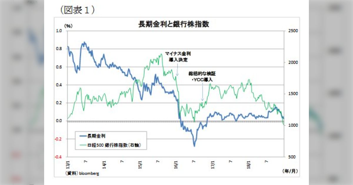 2018-12-30のまとめ - posfie