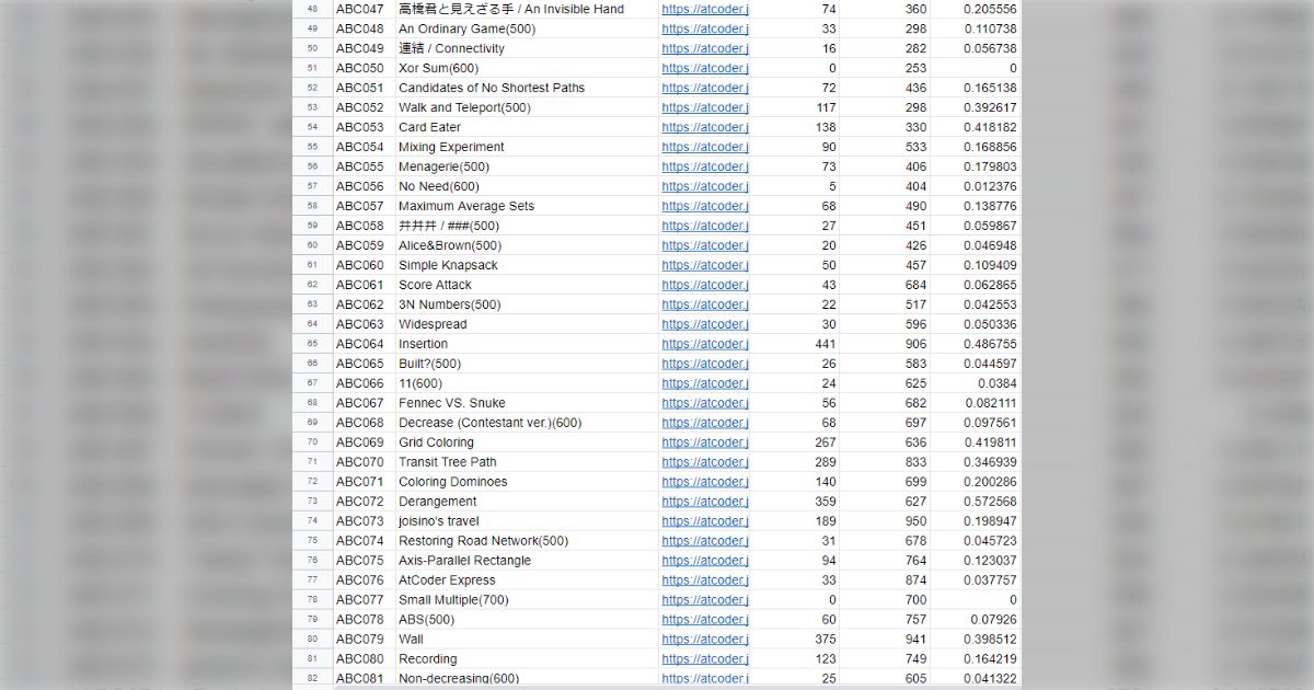 AtCoder Beginner Contest 120 + Codeforces Round #543 (Div. 1 & 2, based ...