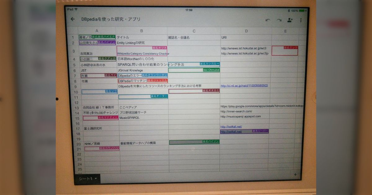 第36回セマンティックウェブとオントロジー研究会のまとめ #sig_swo - posfie
