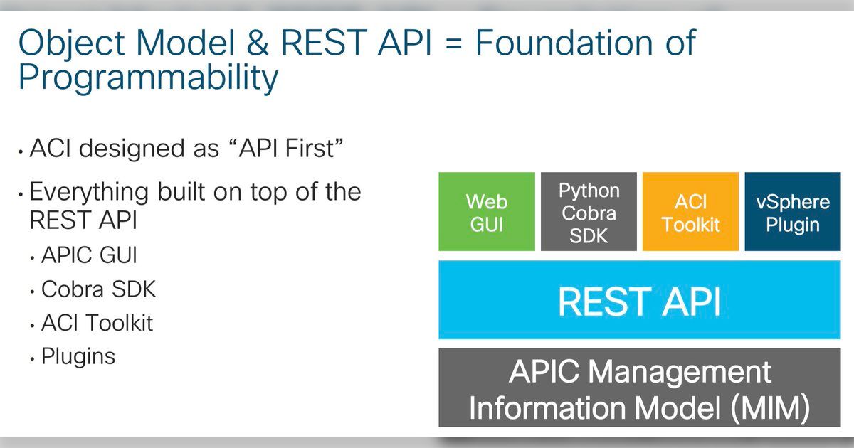 Cisco ACI Programmability - posfie