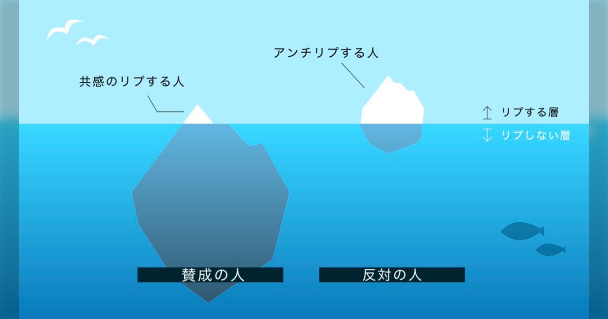「SNSを使う全人類が知っておくべき事実」を的確に表した図に共感の嵐 - posfie