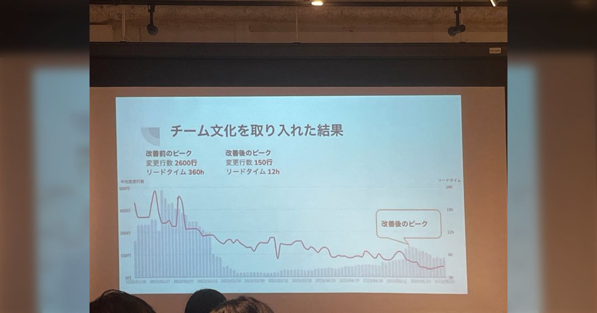 【開発生産性 Meetup #4】強い開発組織を作るために~ビジネスサイド連携のベストプラクティス~ #開発生産性_findy - posfie
