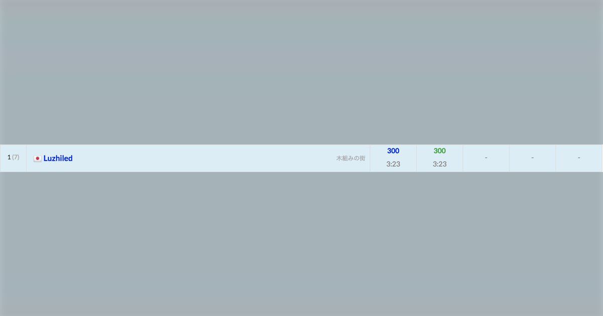 Atcoder Regular Contest 084 Atcoder Beginner Contest 077 Posfie 4140