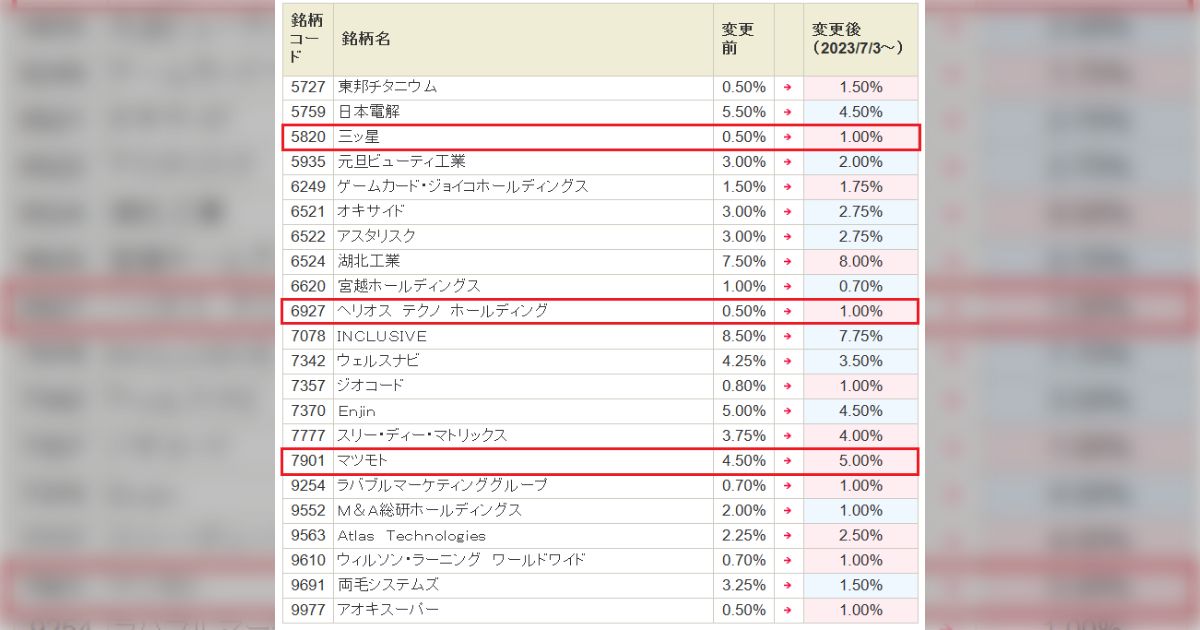 トンピン友さん信者のTL - posfie