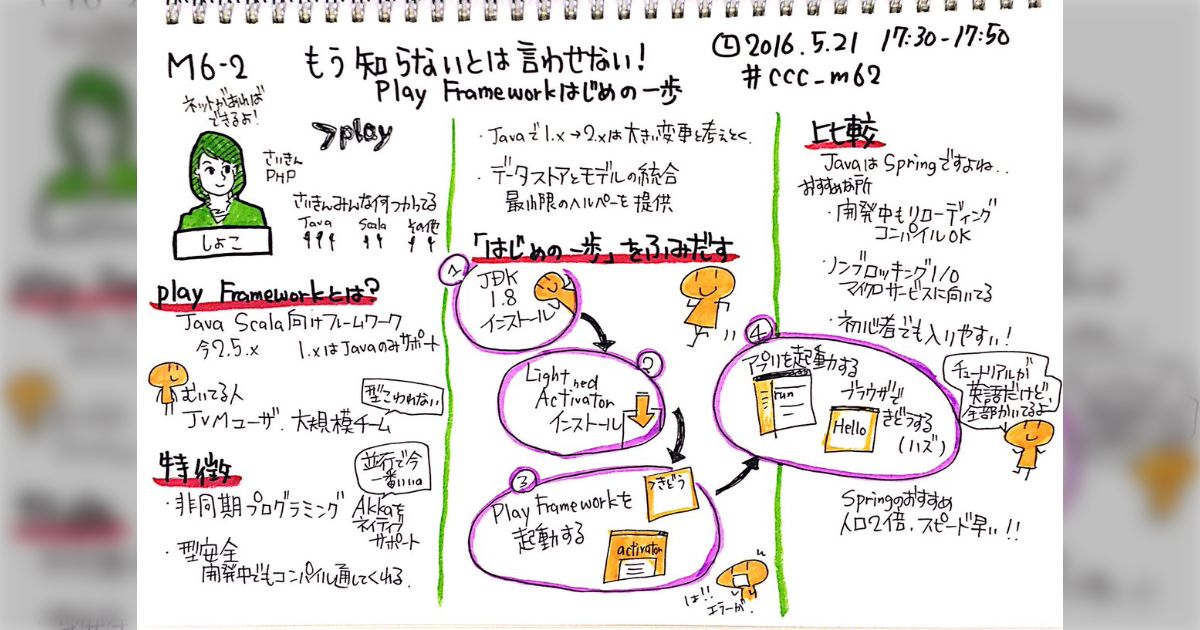 M-6_2 もう知らないとは言わせない！Play Frameworkはじめの一歩 #jjug_ccc #ccc_m62 - posfie