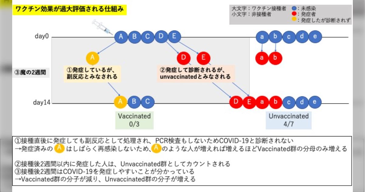 コロナワクチン 重要ツイート時系列まとめ - posfie
