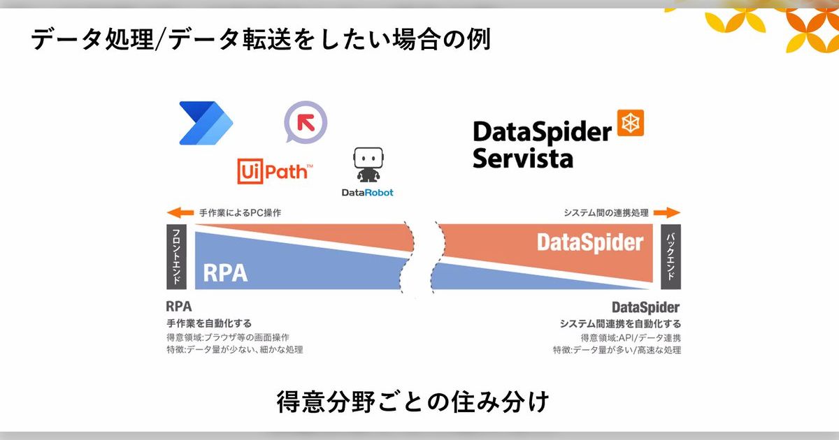 バラバラになったデータを繋げ！適材適所で使える『DataSpider』について学ぼう！ #RPALT - posfie