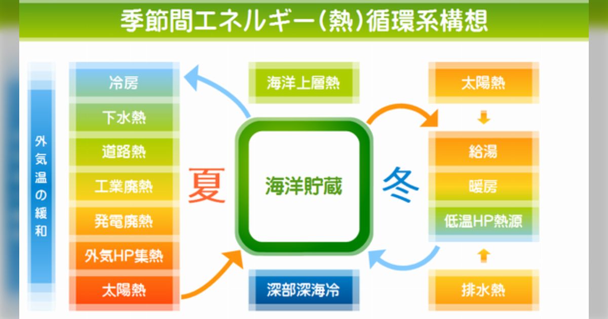2/16 NHKスペシャル「どうする エネルギー政策」20:45-21:30のツイート - posfie