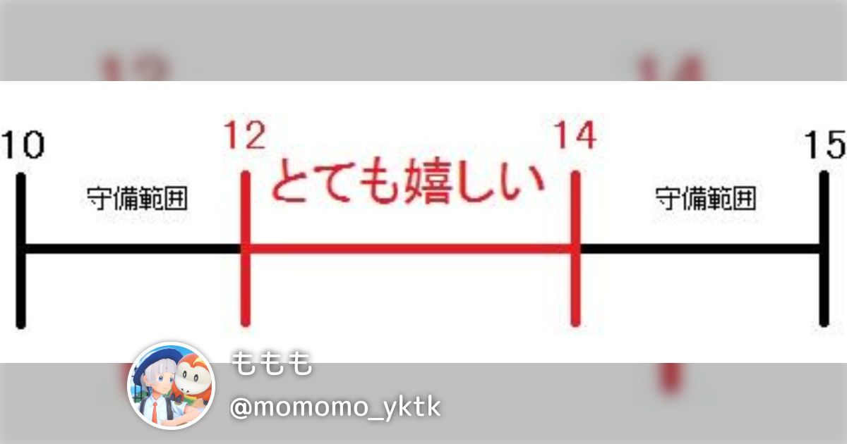 ももも(@momomo_yktk)のまとめ - posfie