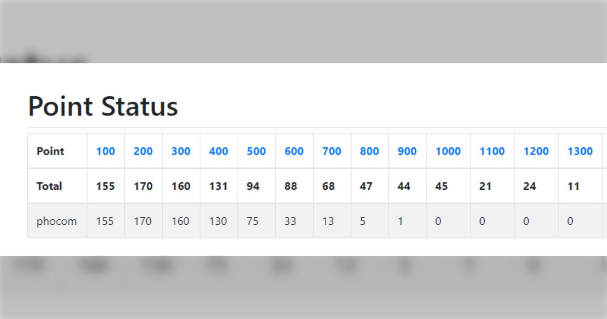 AtCoder Grand Contest 045 + Codeforces Round #648 (Div. 2) (4ページ目 ...