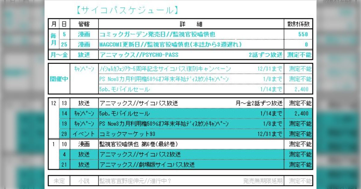 今週のサイコパスまとめ2017 - posfie