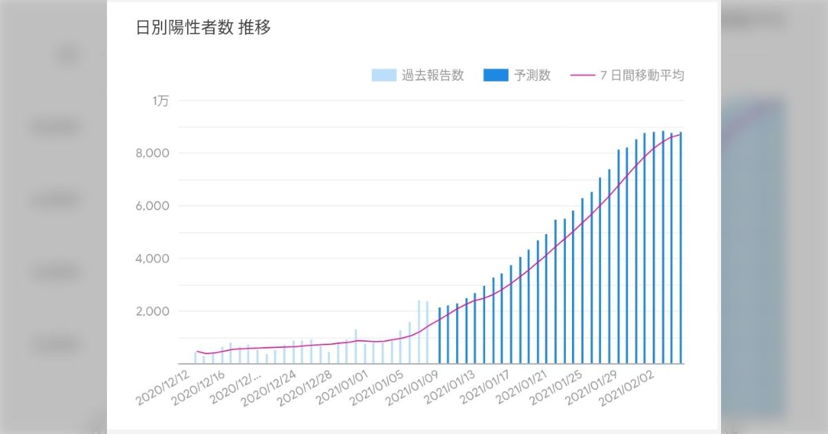 今日の@digi_mater(1/11) - posfie