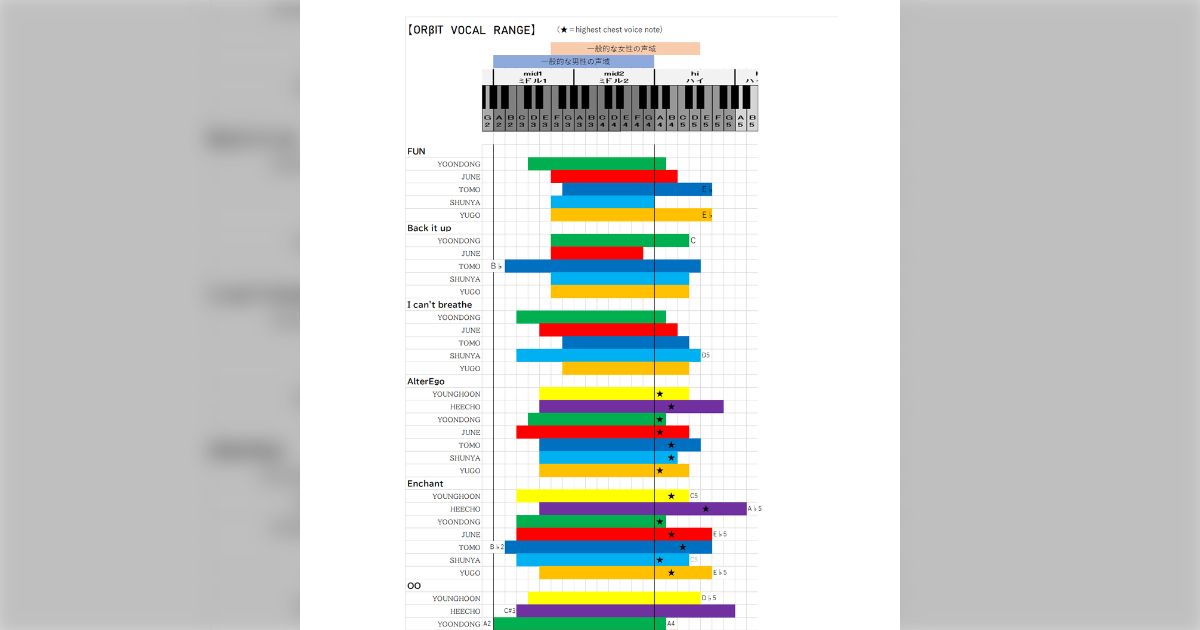 𝑶𝑹𝜷𝑰𝑻 *𝑉𝑂𝐶𝐴𝐿 𝑅𝐴𝑁𝐺𝐸 - posfie