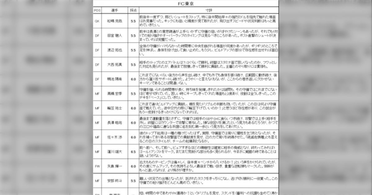 FC東京U-18の変化 - posfie