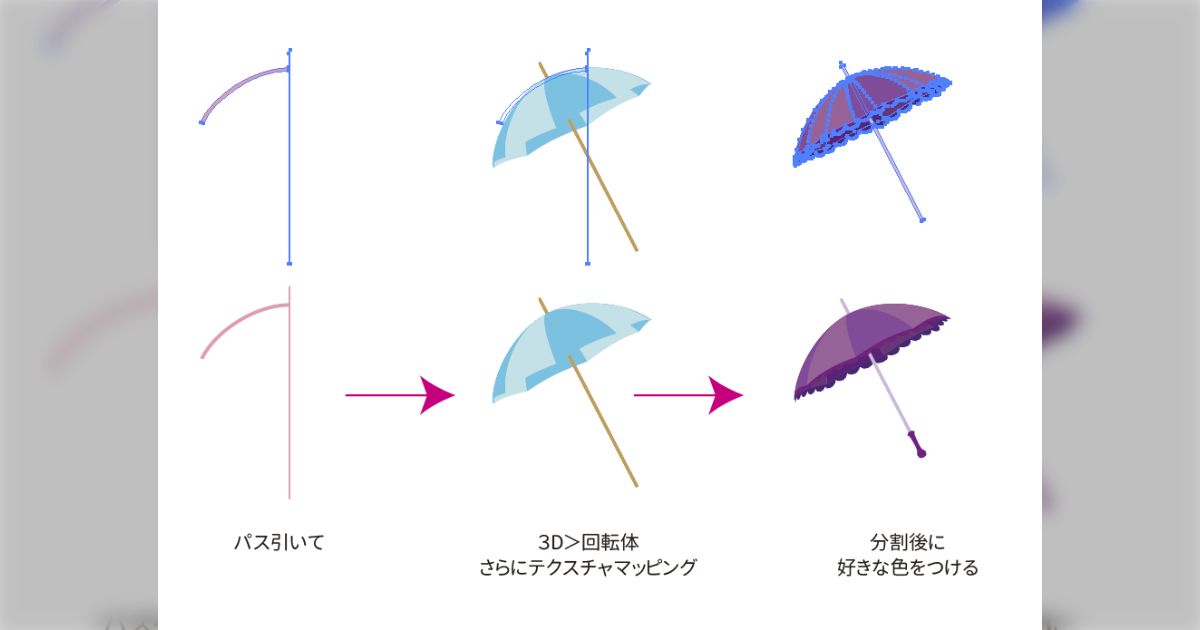 Illustratorでお絵かきTIPSつめあわせ - posfie