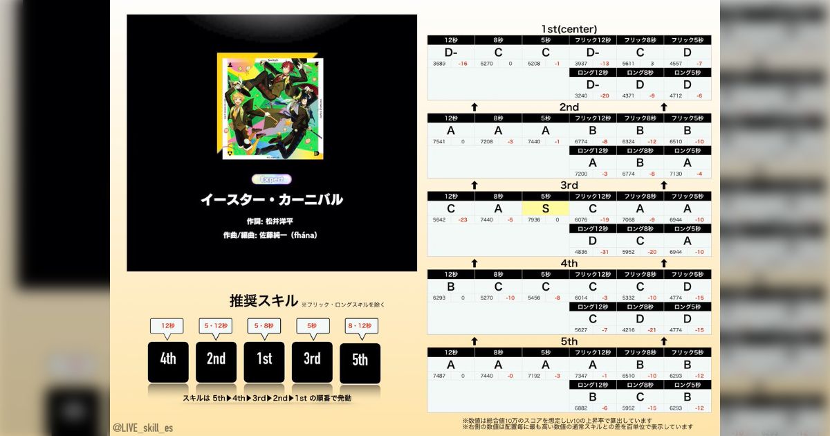 Switch - LIVE SKILL - posfie