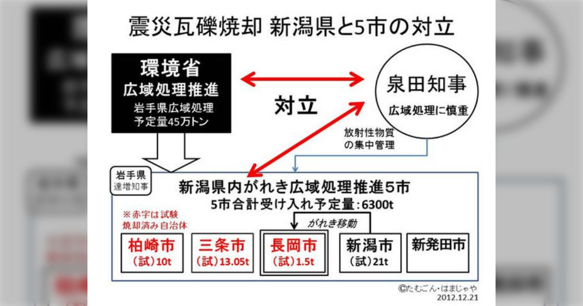 ゴミ政策／脱被曝その5 - posfie
