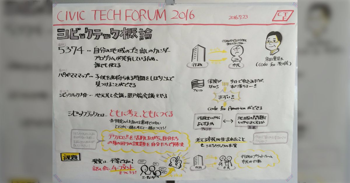 CIVIC TECH FORUM@東海 2016 Powered by CivicWave #civictechjp (2ページ目) - Togetter [トゥギャッター]