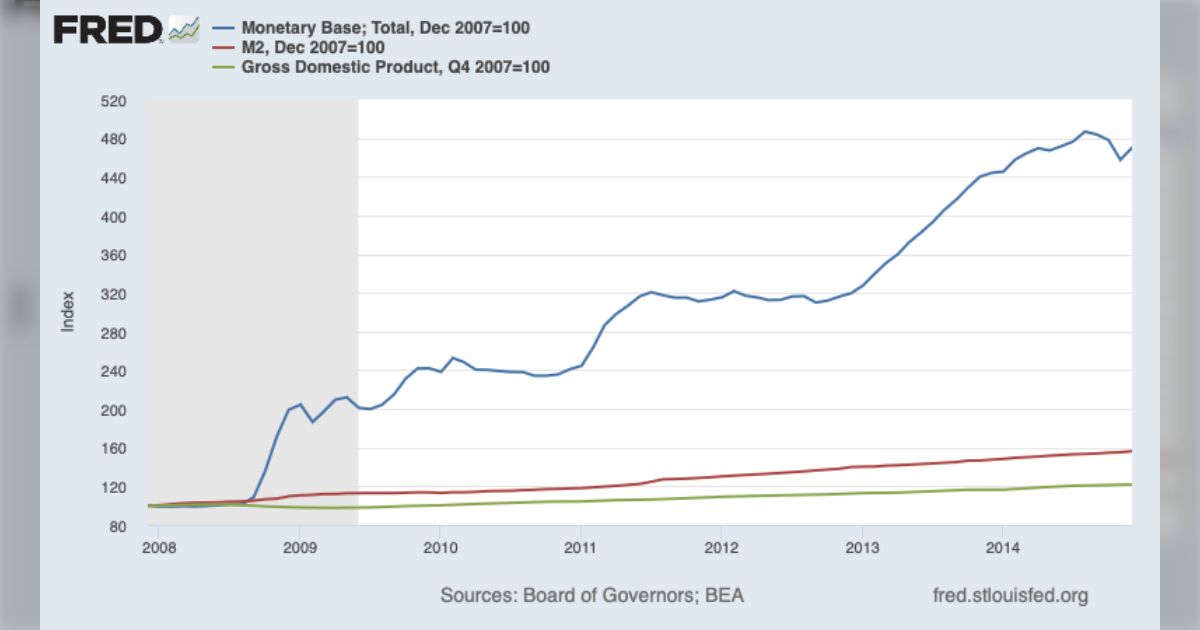 the nature of Zero Lower Bound and the Liquidity Trap - Togetter [トゥギャッター]