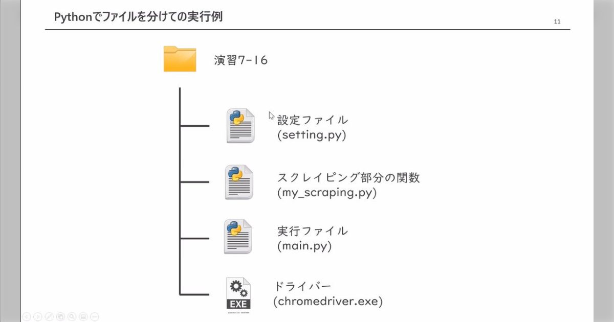 ノンプロ研 Python初級講座 第7期 卒業LT byな～ - Togetter [トゥギャッター]
