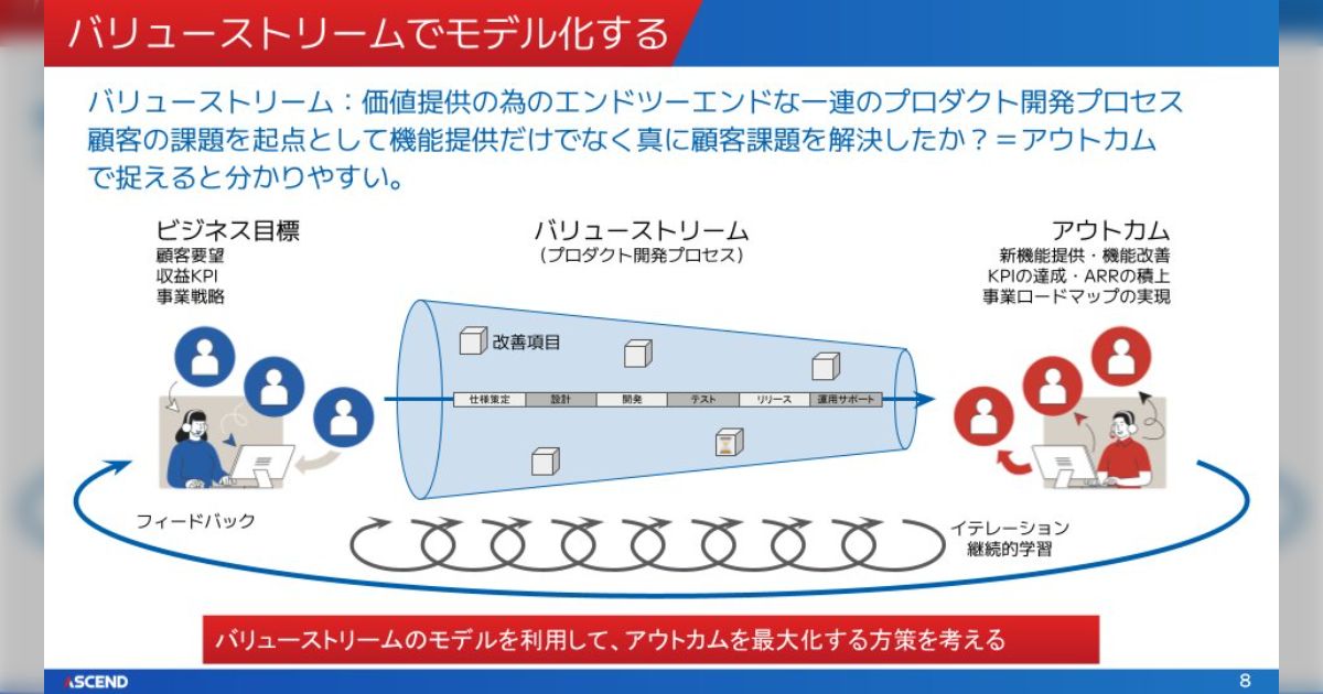 DMM×アセンド×クライド×Markin’ Quality登壇！ ビジネスアウトカム向上へのトライ #開発生産性_findy - posfie