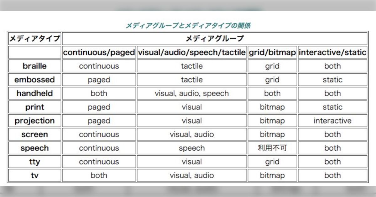 第六回 W3C CSS Module 仕様書もくもく会@東京 - CSS 2.2 第9章視覚整形モデルを読む - Togetter [トゥギャッター]